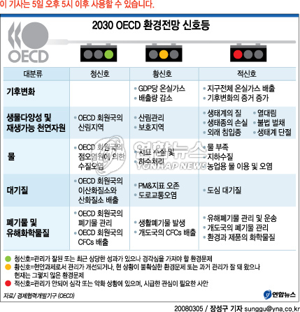 2030 OECD 환경전망 신호등 | 연합뉴스