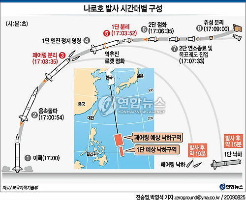 나로호 발사 시간대별 구성 | 연합뉴스