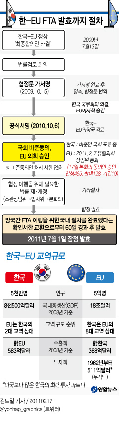한-EU FTA 발효까지 절차 | 연합뉴스