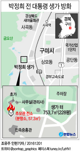 박정희 생가 방화 용의자 朴대통령 하야 안 해 불 질러 종합 연합뉴스