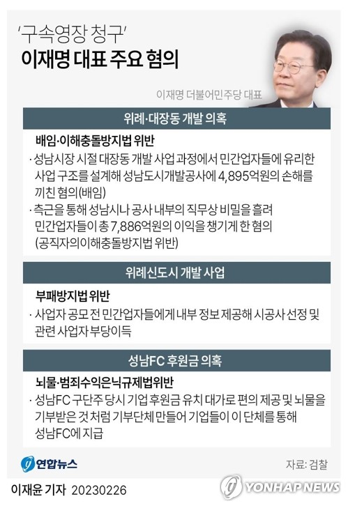 [그래픽] 구속영장 청구 이재명 대표 주요 혐의 연합뉴스