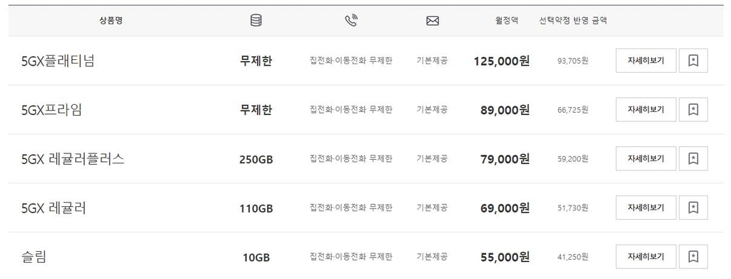 [위클리 스마트] '5G 중간요금제 도입' 인수위 발표에도 통신사들 눈치만 | 연합뉴스