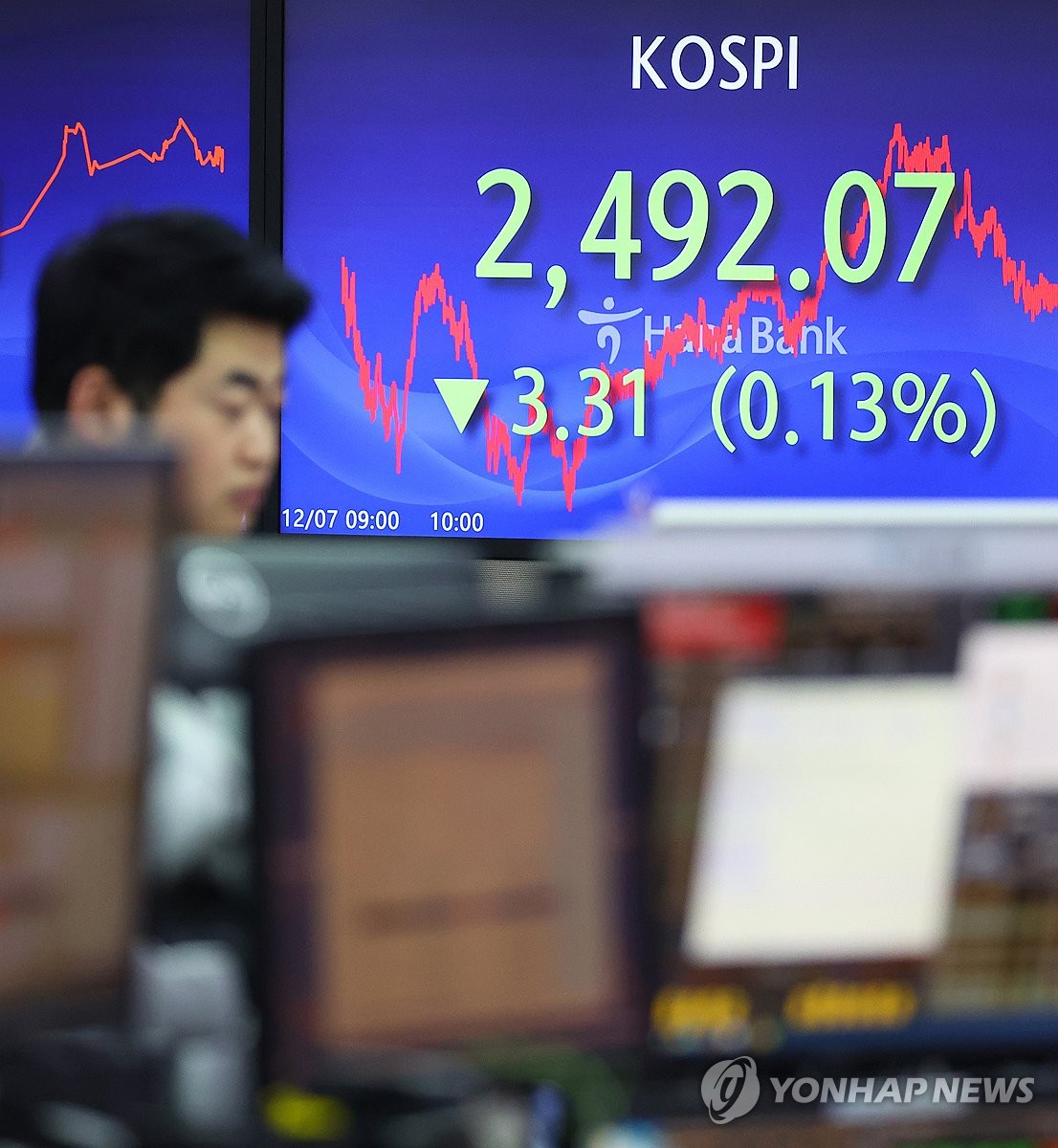 KOSPI falls | Yonhap News Agency
