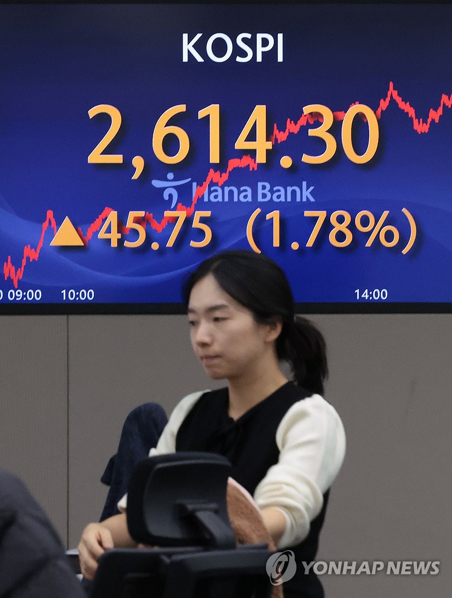KOSPI soars | Yonhap News Agency